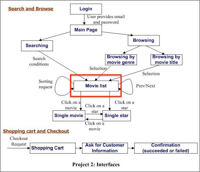 cs122b-2018-winter-project1 – Public